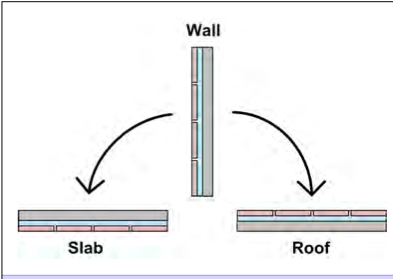 Ideal same construction wall, slab and roof | Twinsprings Research ...