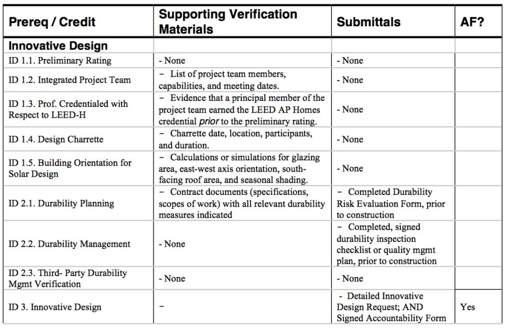LEED Paperwork! | Twinsprings Research Institute