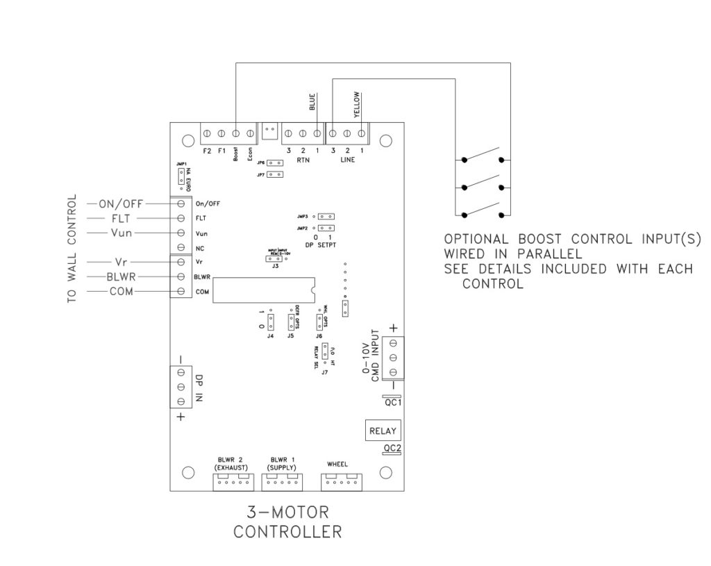 More ERV Controls | Twinsprings Research Institute