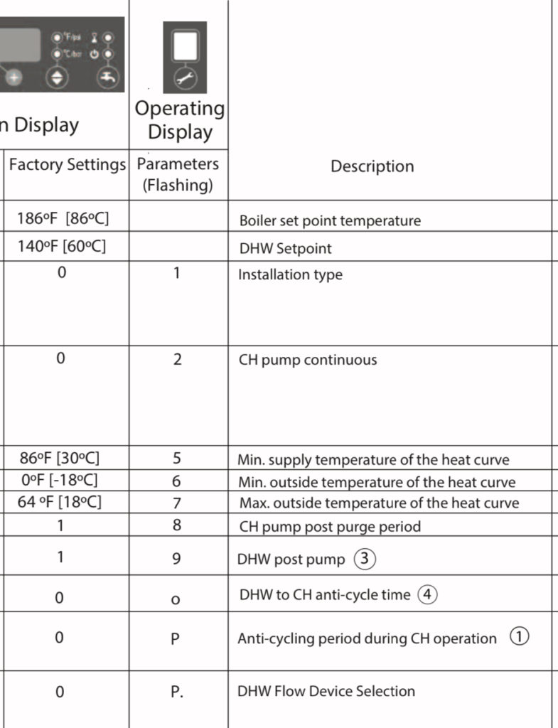 Resetting the Reset Boiler Set Points | Twinsprings Research Institute